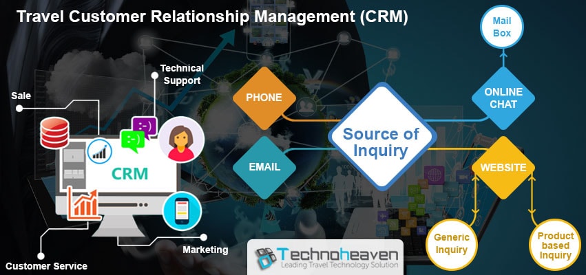 Travel CRM | Best Travel CRM Software for Travel Agencies