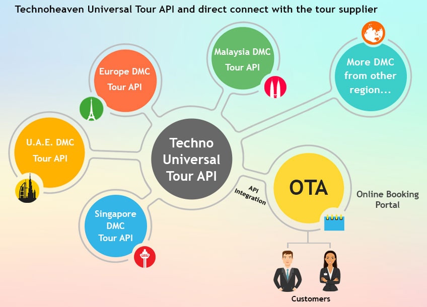 Universal Tour API for Online Travel Agencies (OTA's) - Technoheaven Universal Tour API for Online Travel Agencies (OTA's) - Technoheaven